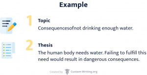 150 Classification Essay Topics and Ideas