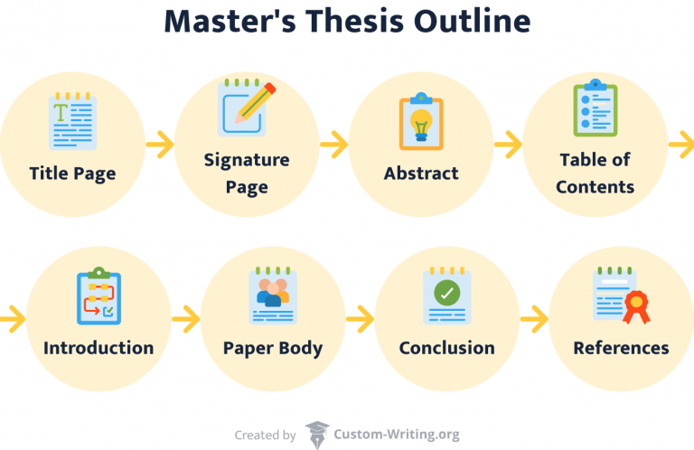 What Is a Master's Thesis & How to Write It: Best Tips