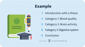 150 Classification Essay Topics and Ideas