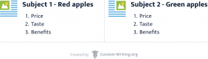 512 Good Compare and Contrast Essay Topics