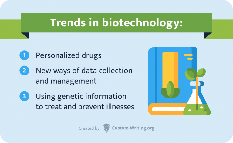 349 Computer Science Research Topics & Technology Writing Ideas