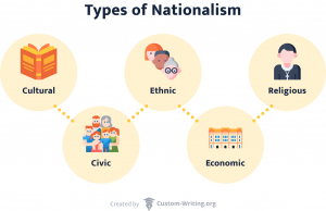 Nationalism Essay: Topics, Tips, & Nationalism Example
