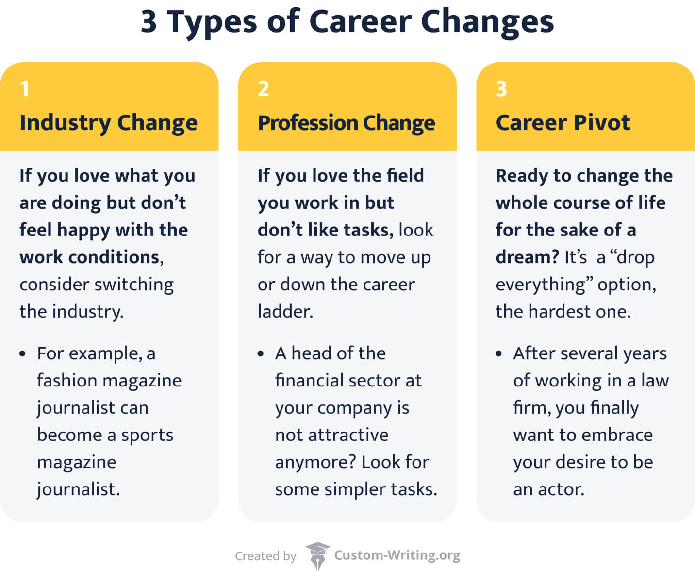 Want to Change Careers after Uni or Later? Where to Start + What to Do