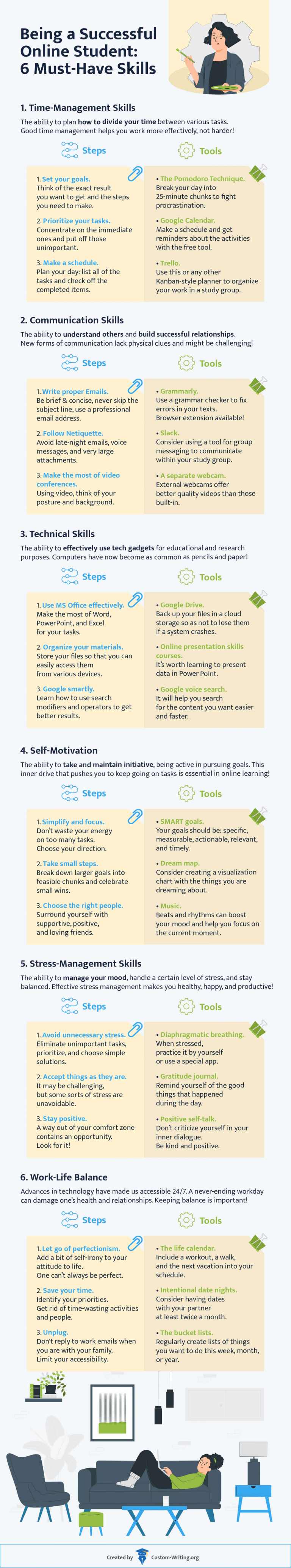 6 Must-Have Skills & Characteristics of a Successful Online Student ...