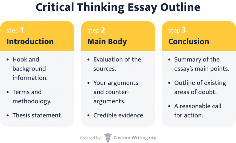 How to Write a Critical Thinking Essay: Examples, Topics, & Outline
