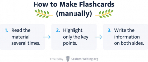 Flashcards for Studying: Where to Start & How to Use – Full Guide ...