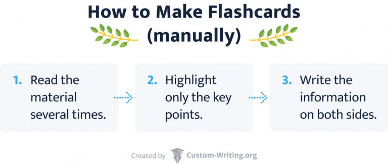 Flashcards for Studying: Where to Start & How to Use – Full Guide ...