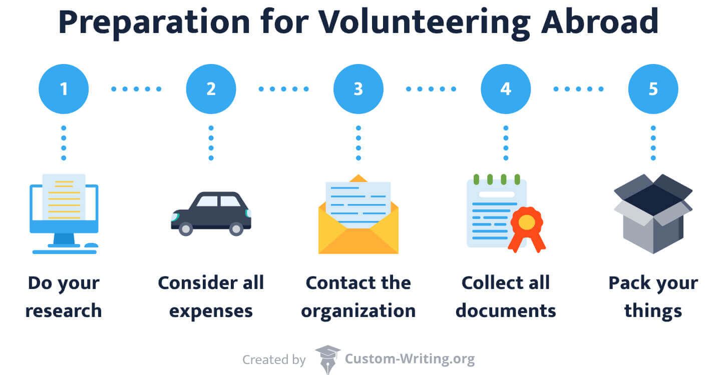 Becoming a Volunteer: Diverse Benefits of Volunteering