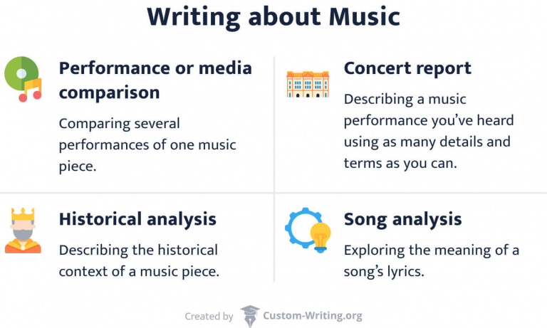 287 Music Essay Topics to Write About + Guide [2025 Update]