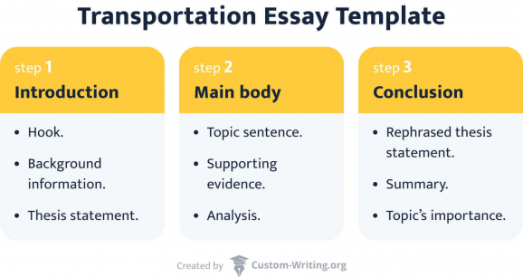 228 Transportation Essay Topics & Writing Tips [2026]