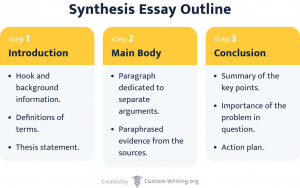 How to Write a Synthesis Essay: Examples, Outline, & Topics