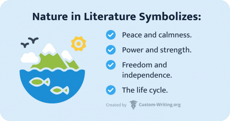 Nature Symbolism in Literature: Overview & Examples of Nature Symbols