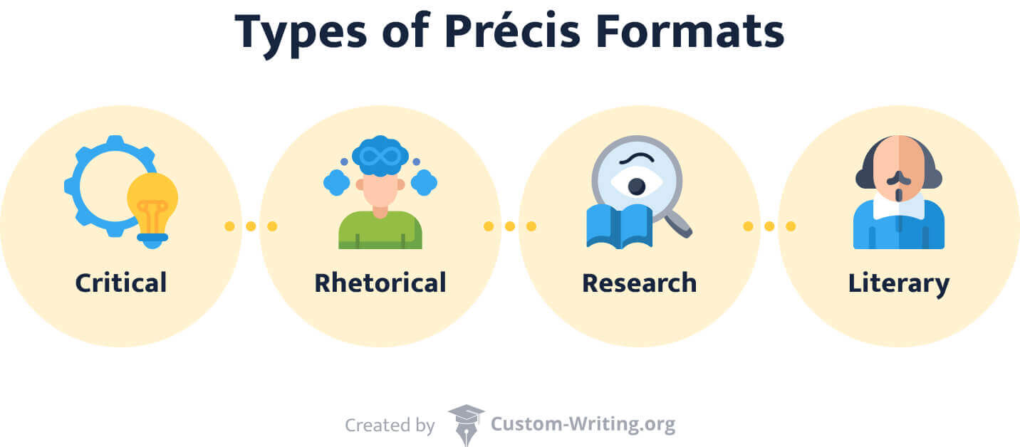 How To Write A Precis Definition Step by Step Guide Examples how-to-write-a-precis-definition-step-by-step-guide-examples
