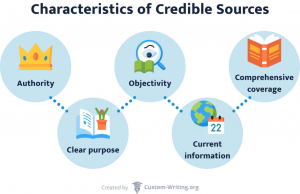 Fact-Checking Your Writing: Tips & Helpful Websites