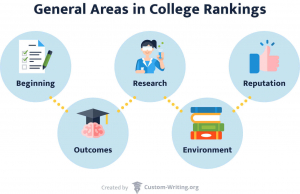 Everything You Need to Know about College Rankings