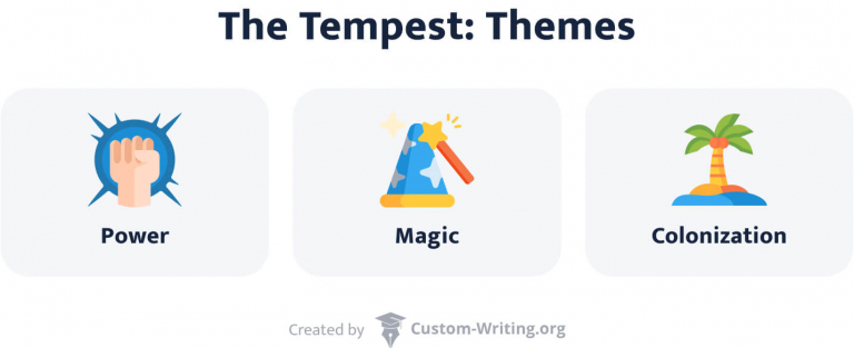 The Tempest Themes: Power, Magic, Colonization, & More