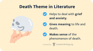 Death Theme in Literature: Examples & Definition