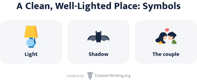 Symbolism in A Clean, Well-Lighted Place, Analysis, Setting, & Irony
