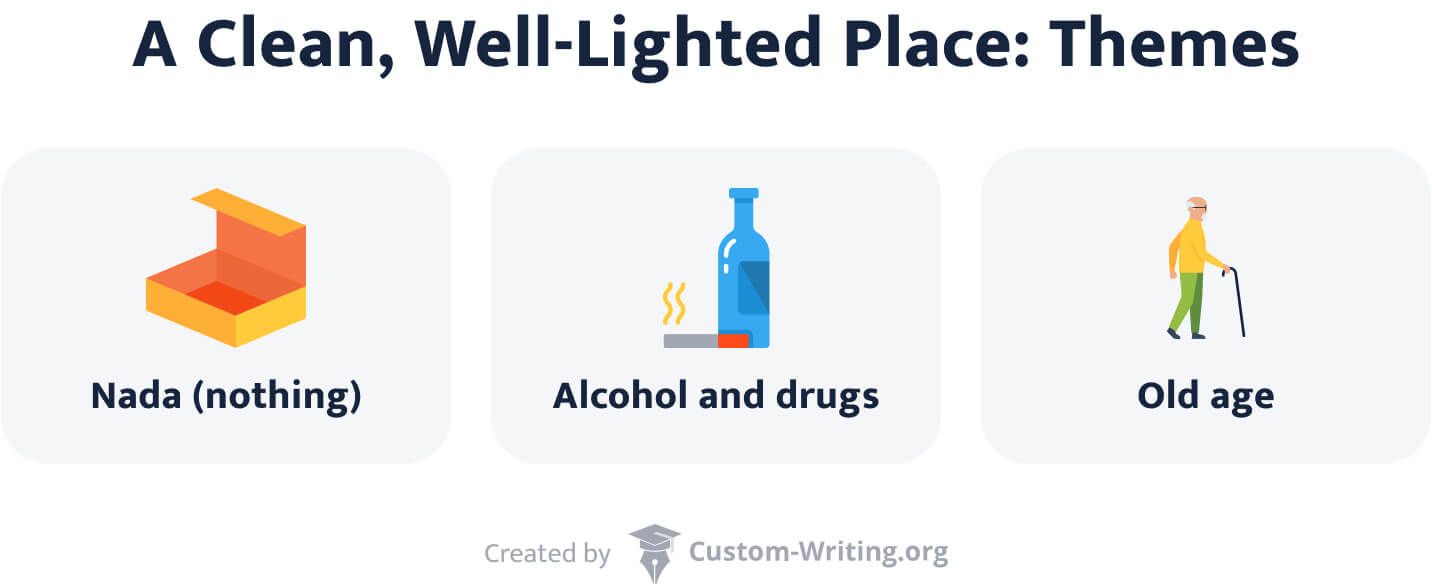 A Clean, Well-Lighted Place Themes: Nada, Alcohol, & More