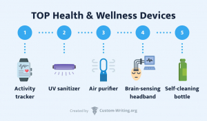 25 Awesome Gadgets for Studying [Productivity, Health, & Fun]