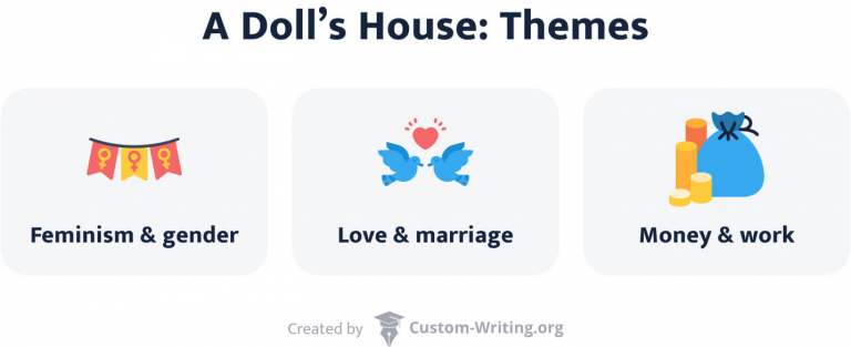 A Doll's House Themes: Feminism, Marriage, & More