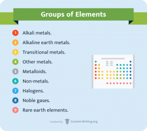 How to Learn the Periodic Table: Best Tips & Techniques
