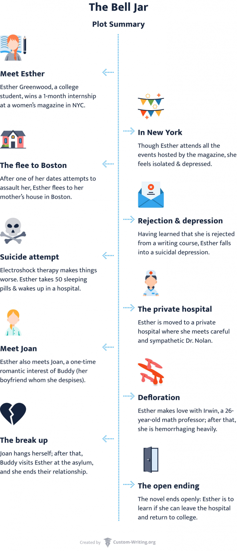 The Bell Jar Summary