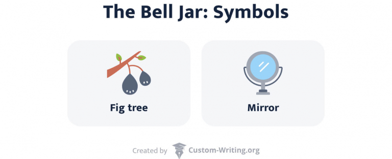 The Bell Jat Symbolism: Setting Analysis, Literary Devices, & More