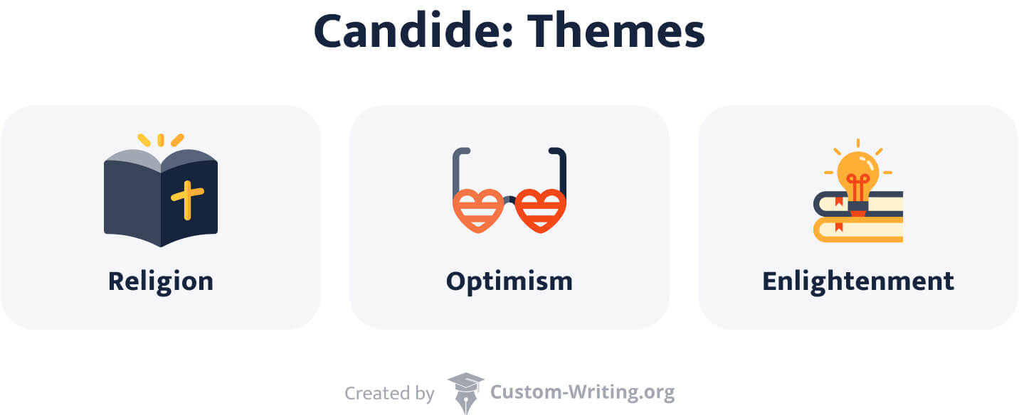 Candide Themes: Religion, Optimism, Enlightenment