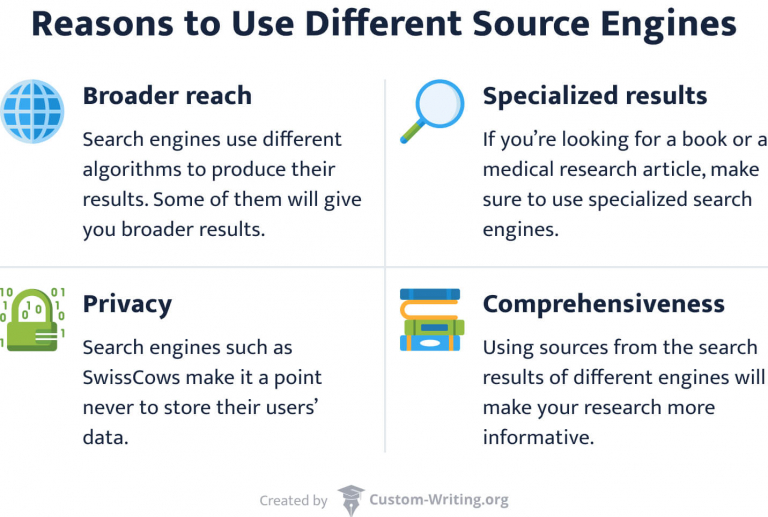 How to Search the Web Effectively: Basics & Advanced Tips for Students