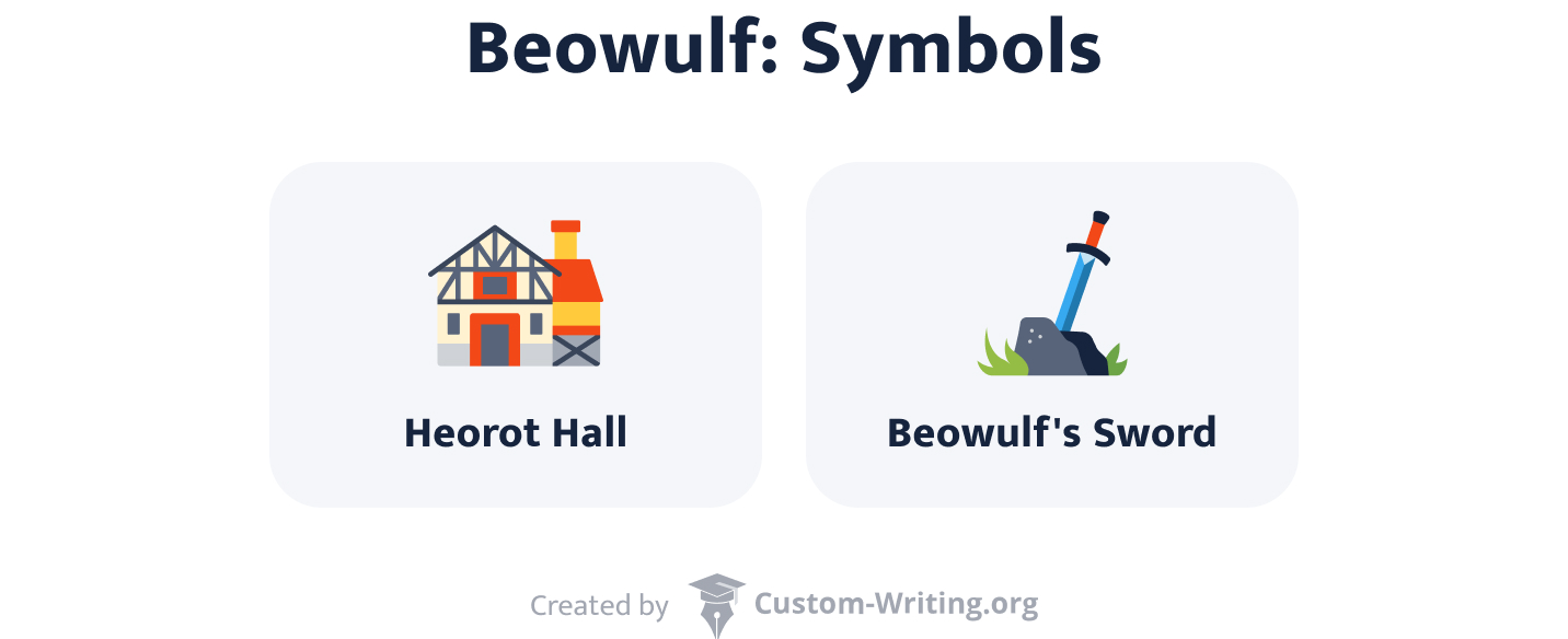 Literary Devices in Beowulf, Symbols, Setting, & Genre