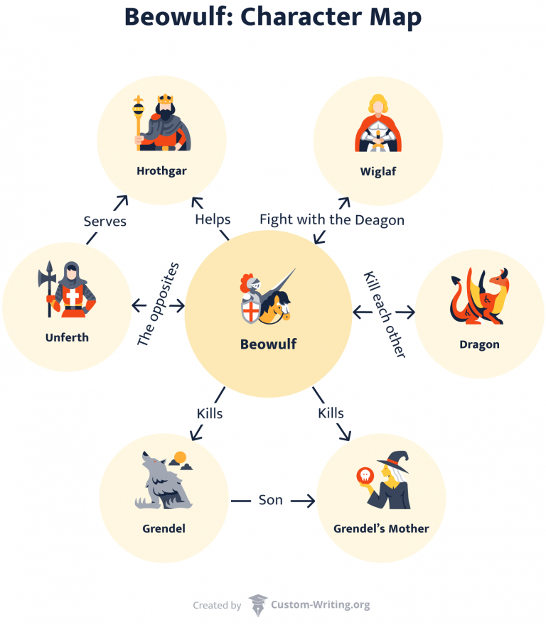 Beowulf Characters: Grendel, Hrothgar, & More