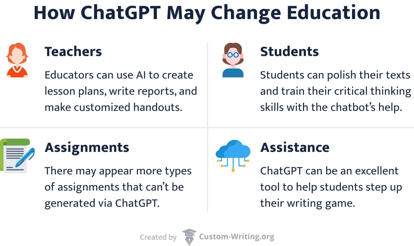 ChatGPT and Academic Writing: Rethinking the Role of AI in the Classroom