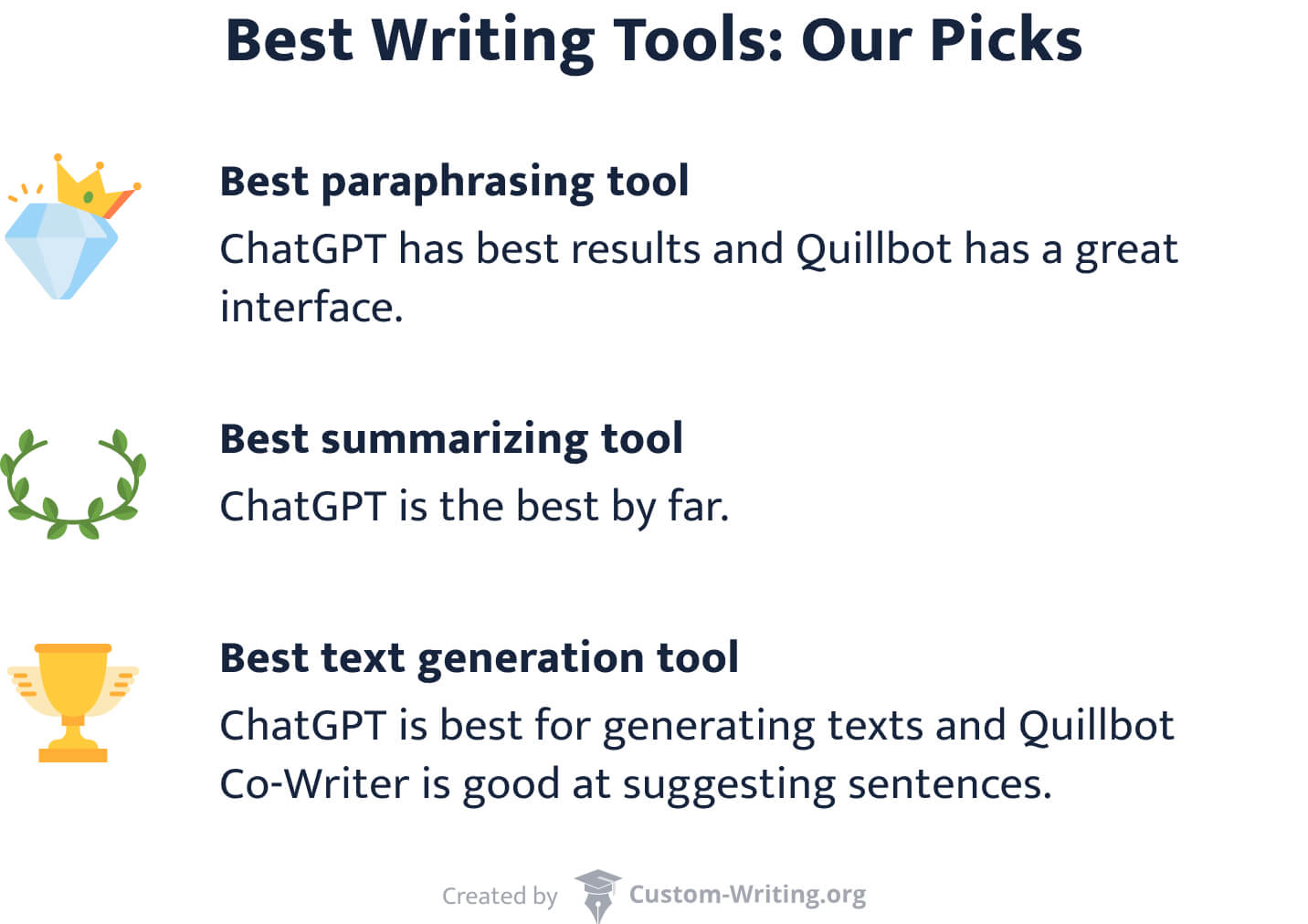 ChatGPT vs. Study Tools for College Students: Which Ones Are the Best?