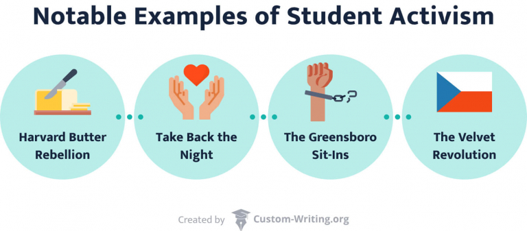 Student Activism 101: Making a Difference in a New Era of Activism ...