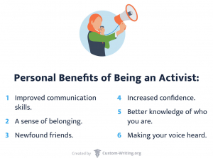 Student Activism 101: Making a Difference in a New Era of Activism ...