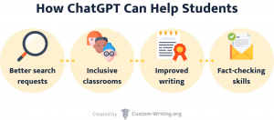 AI for Students: 8 Tips for Using ChatGPT in Your Studies [No Cheating]