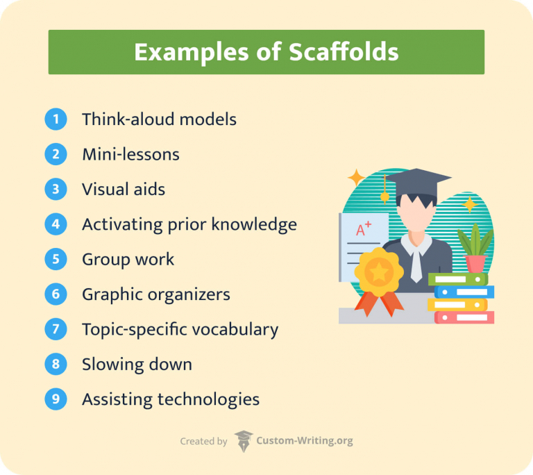 Scaffolding in Education: Lesson Plan, Examples of Scaffolds, & Benefits