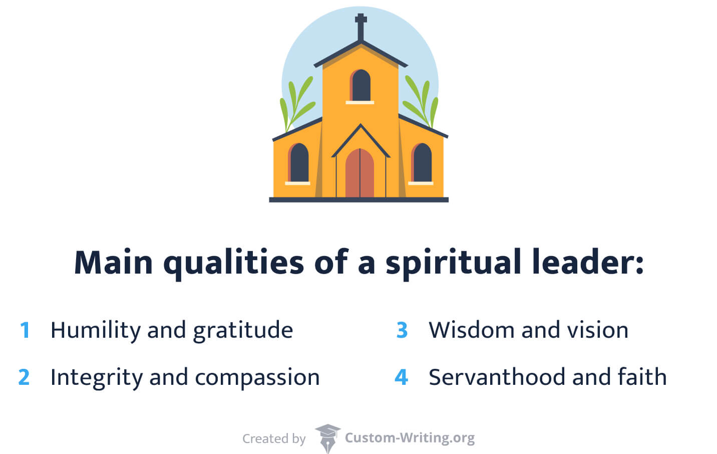 Spiritual Leadership Topics & Spiritual Leadership (Blackaby) Summary Essay