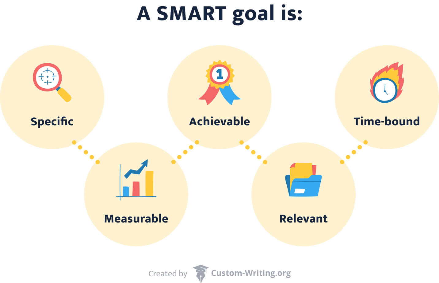 How to Set & Meet Educational Goals - the Student's Guide to SMART Goal ...