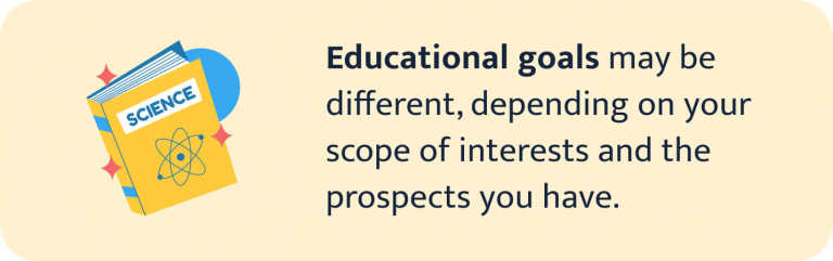 How to Set & Meet Educational Goals - the Student's Guide to SMART Goal ...