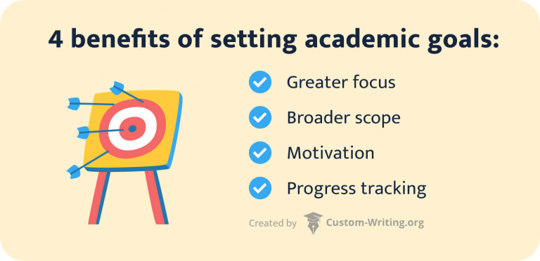 How to Set & Meet Educational Goals - the Student's Guide to SMART Goal ...