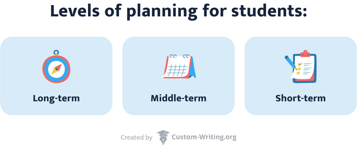 How to Set & Meet Educational Goals - the Student's Guide to SMART Goal ...