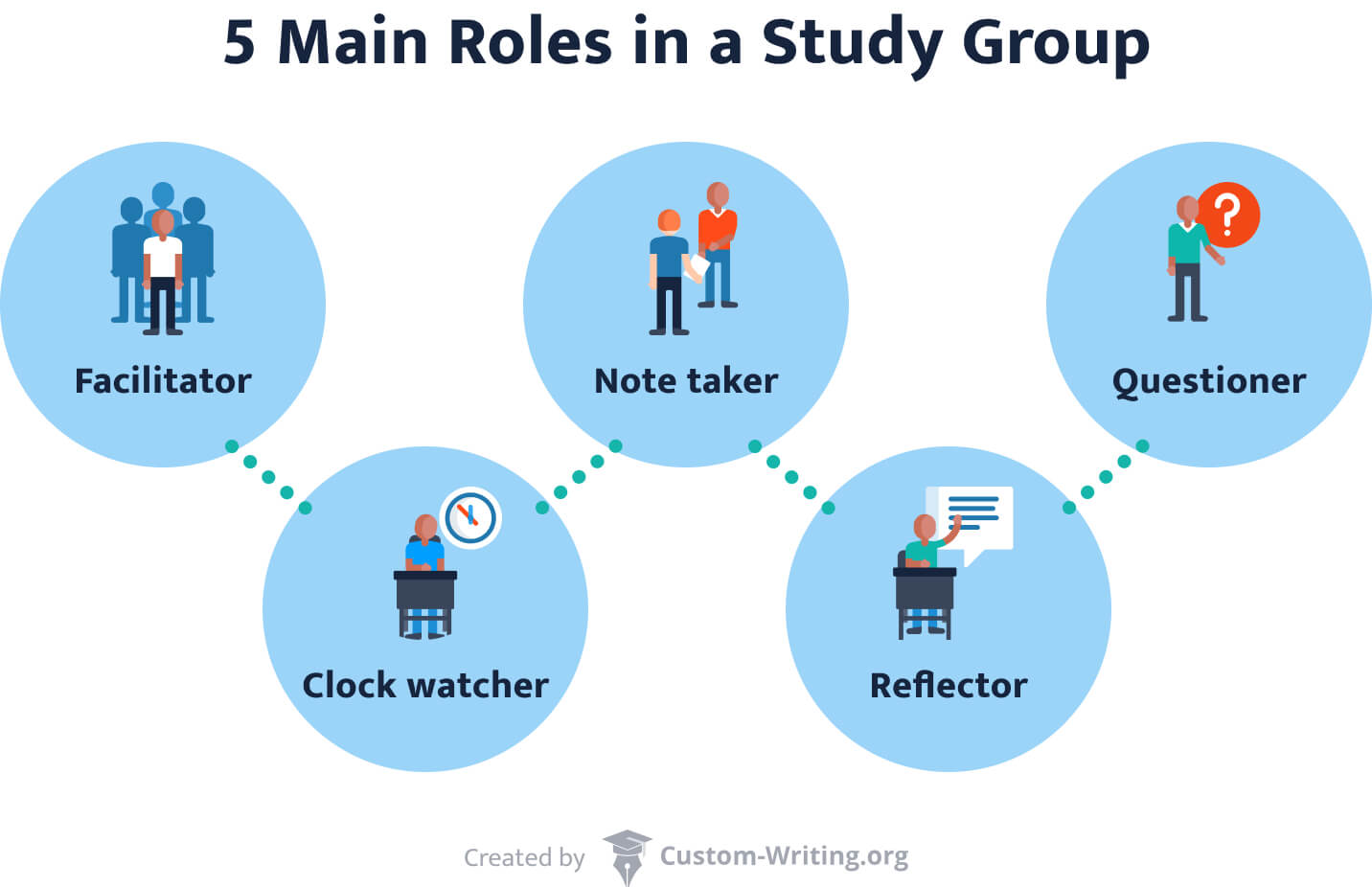 How to Organize a Successful Study Group: Best Tips & Strategies [GUIDE]
