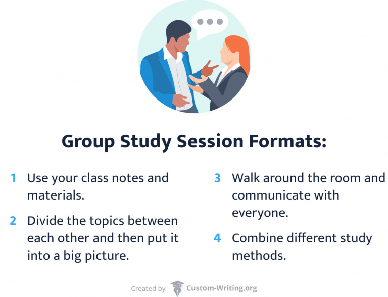 How to Organize a Successful Study Group: Best Tips & Strategies [GUIDE]