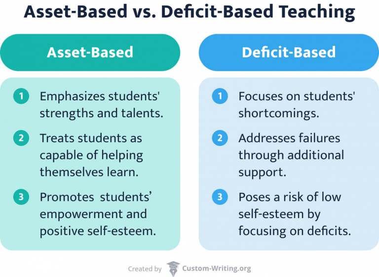 Culturally Responsive Education: 15 Actionable Strategies & Authentic ...
