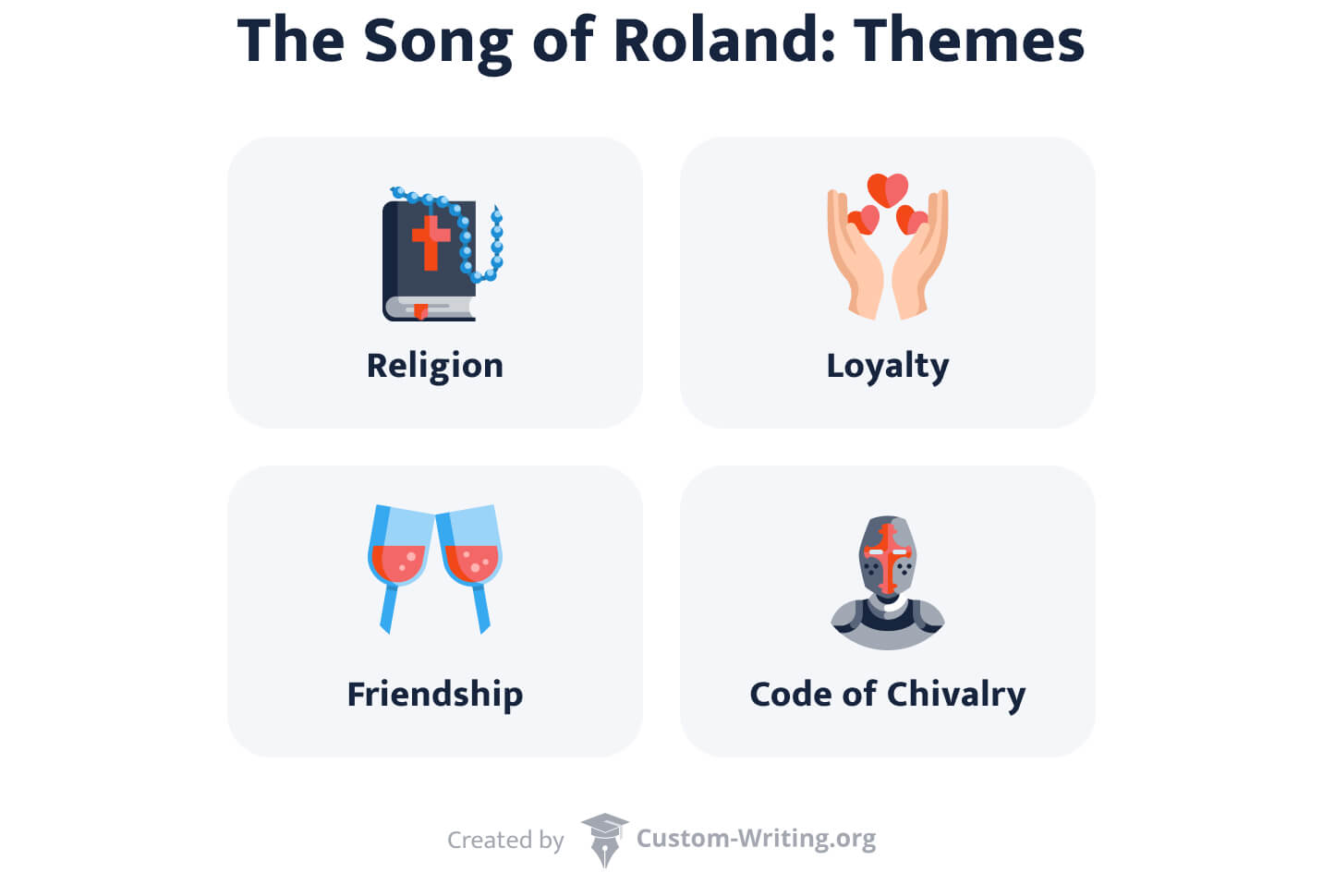 Themes in The Song of Roland: Code of Chivalry, Friendship, Loyalty ...