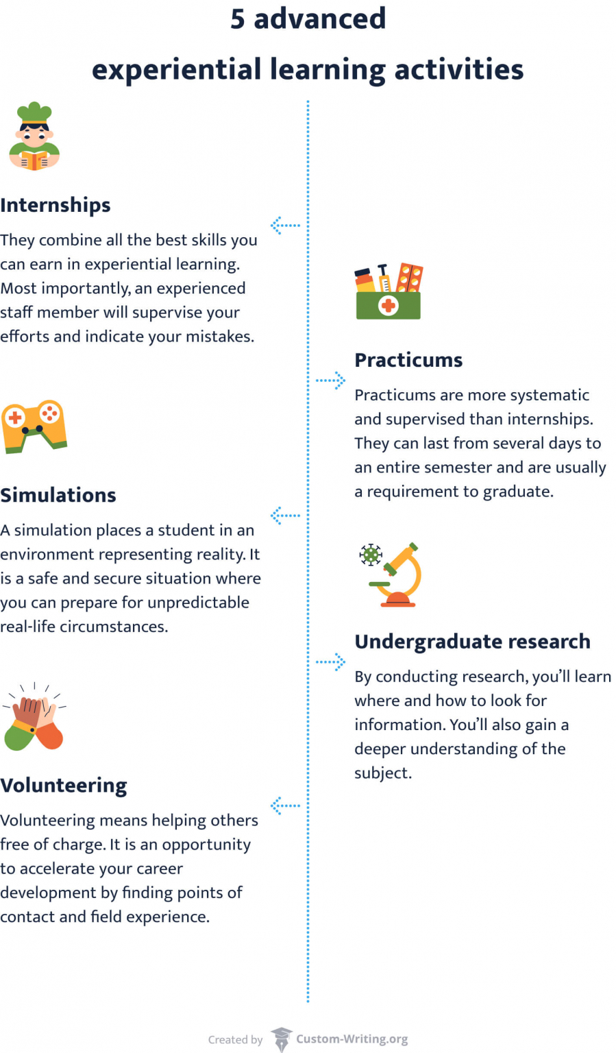 Experiential Learning: Benefits, Methods, & Importance of Learning ...