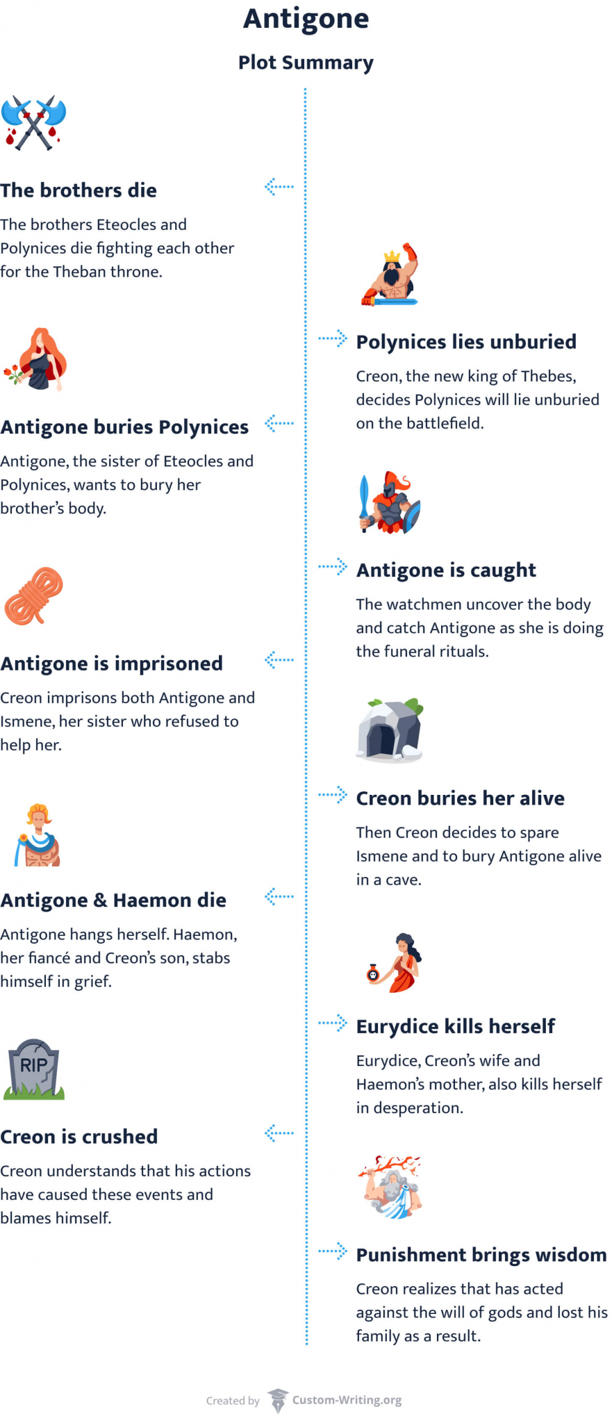 Antigone Summary, Timeline, & Plot Overview
