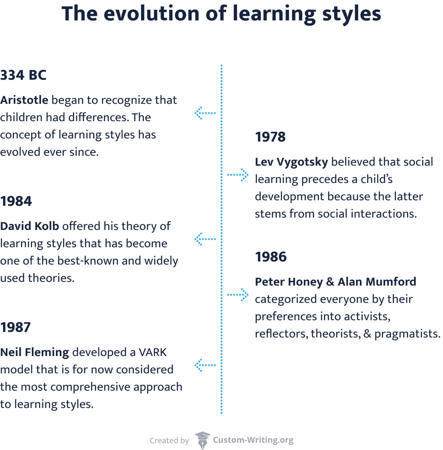 Using Learning Styles to Your Advantage: 14 Study Methods, Tips, & Common Misconceptions